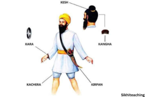 What Are the Five Ks in Sikhism? Meaning & Significance